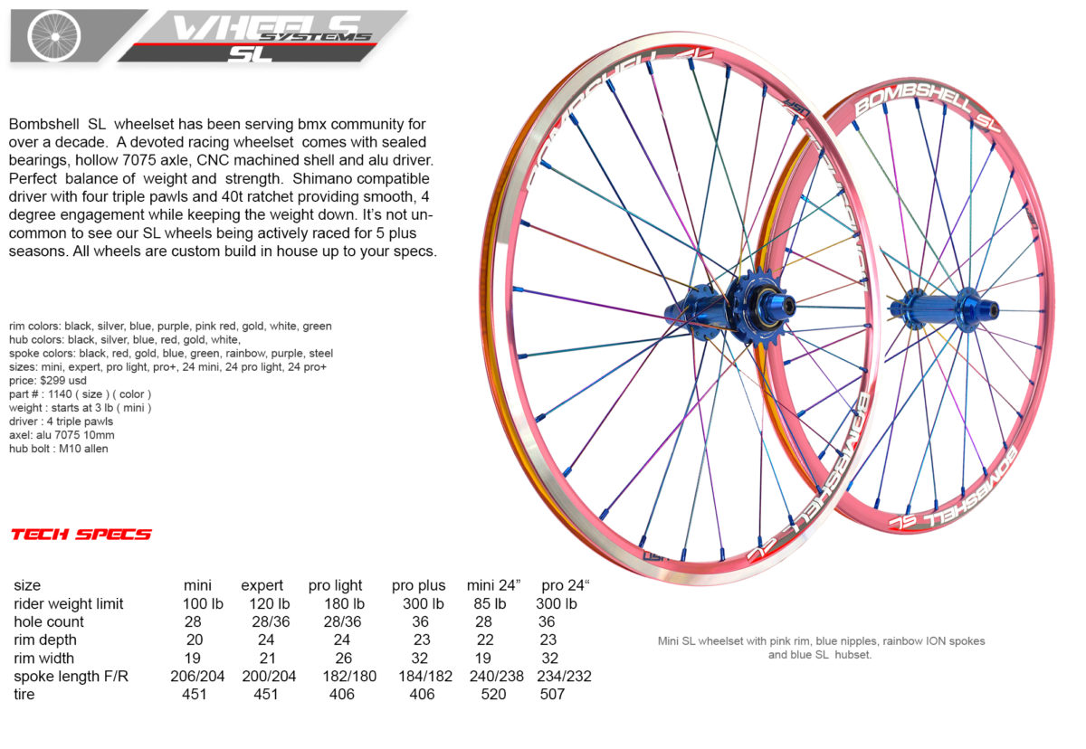Wheel System – Bombshell Parts / Avent Cycles
