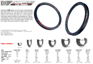 BMX – Bombshell Parts / Avent Cycles