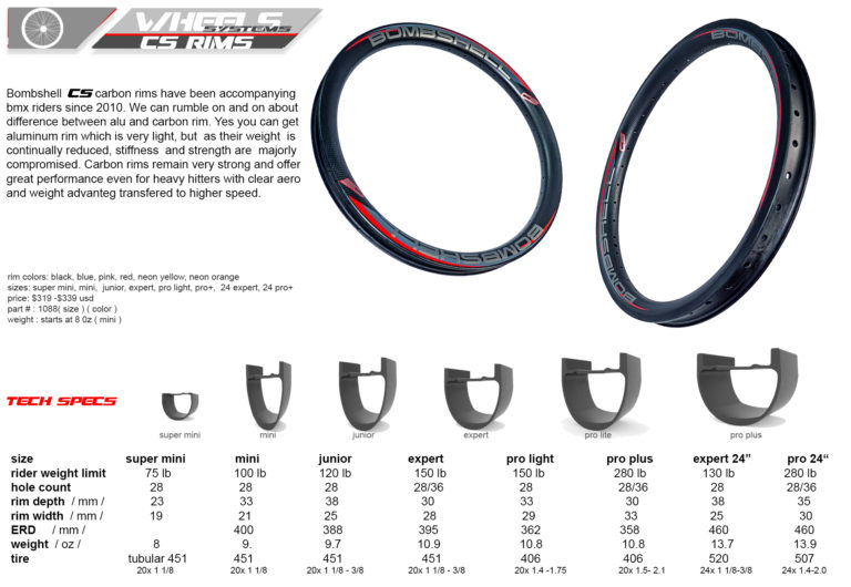 BMX – Bombshell Parts / Avent Cycles