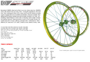 BMX – Bombshell Parts / Avent Cycles