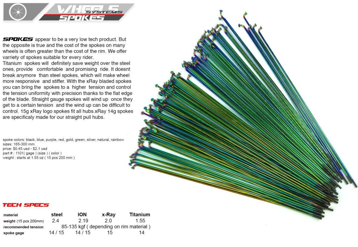 Wheel System – Bombshell Parts / Avent Cycles